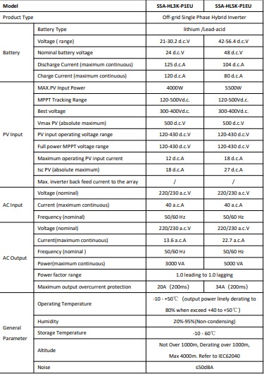 Inverter - S2 Energy